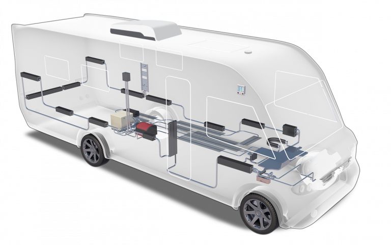 Alde Heating Explained - Motorhome Monkey