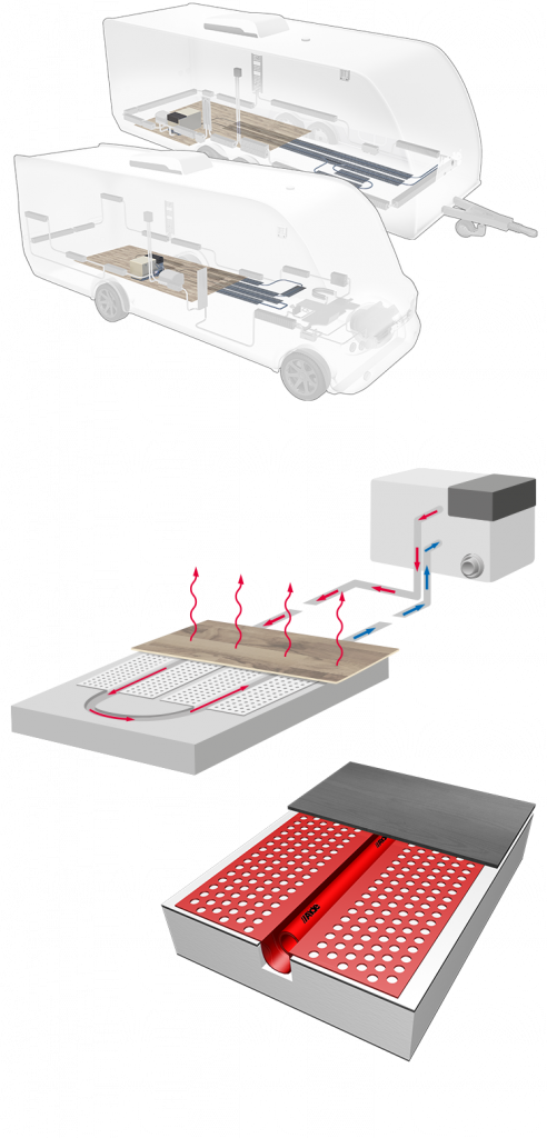 Alde Heating Explained - Motorhome Monkey